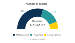 The Gaming Market in South Korea | Allcorrect Games