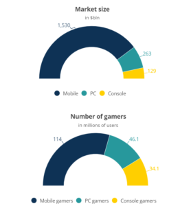 The Gaming Market in Indonesia | Allcorrect Games
