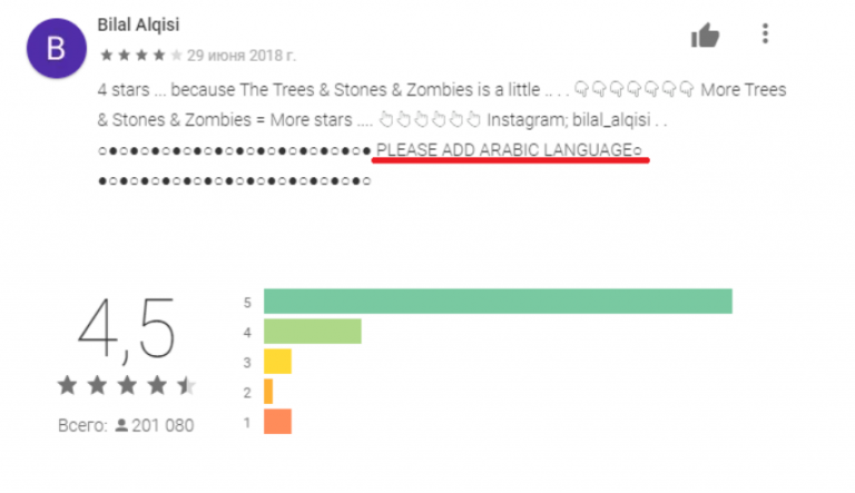 Market Selection with ROI Localization Model | Allcorrect