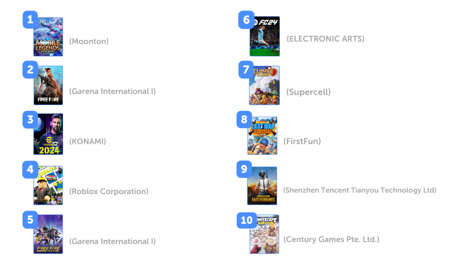 The Gaming Market In Indonesia Allcorrect 9056