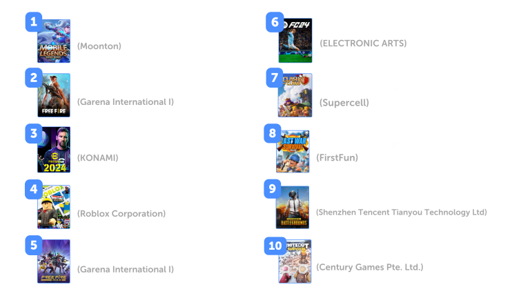The Gaming Market in Indonesia | Allcorrect Games