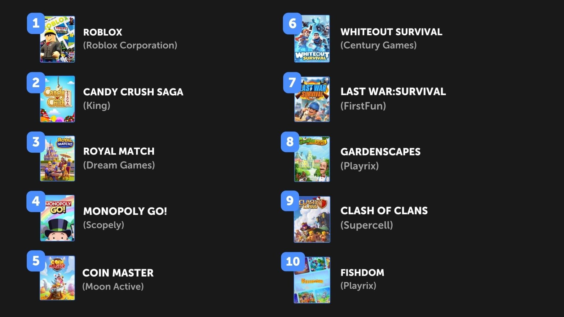 The Gaming Market in the United Kingdom | Allcorrect