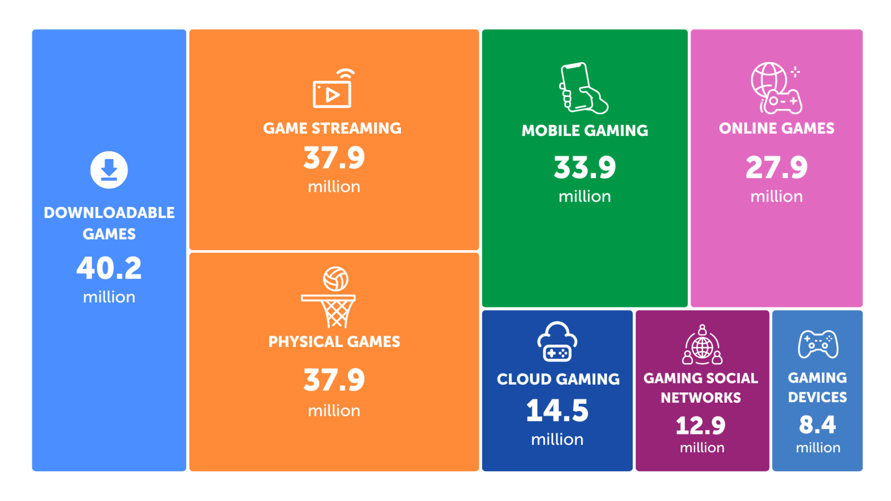 The Gaming Market In Japan Allcorrect 3750
