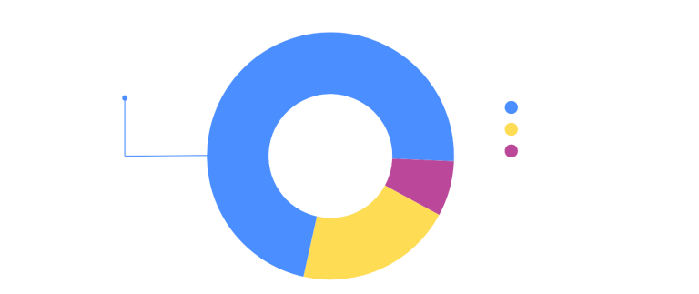 The Gaming Market in Southeast Asia (SEA) | Allcorrect